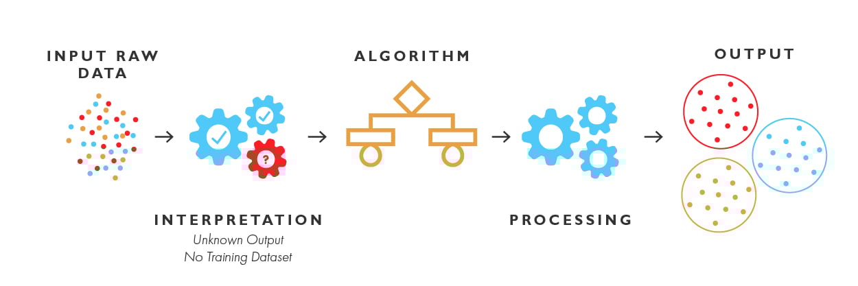 What Is Machine Learning